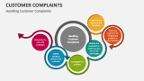 Customer Complaints Template for PowerPoint and Google Slides - PPT Slides