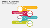Capital Allocation Template for PowerPoint and Google Slides - PPT Slides