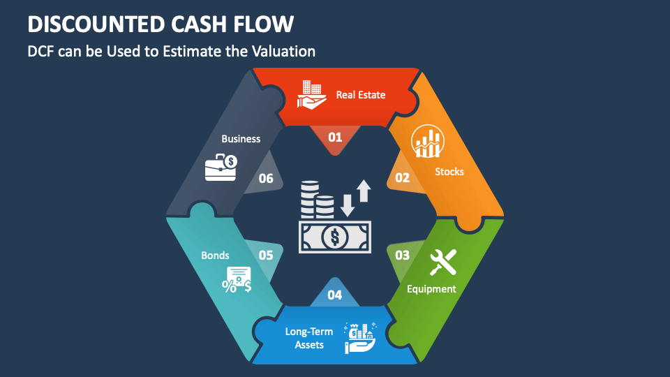 Discounted Cash Flow PowerPoint and Google Slides Template - PPT Slides