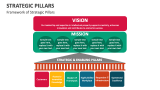Strategic Pillars Template for PowerPoint and Google Slides - PPT Slides