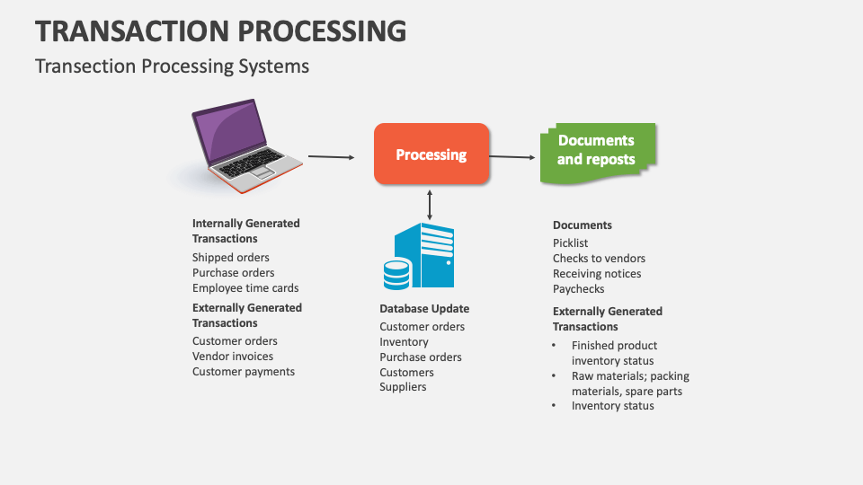 Transaction Processing Template for PowerPoint and Google Slides - PPT ...