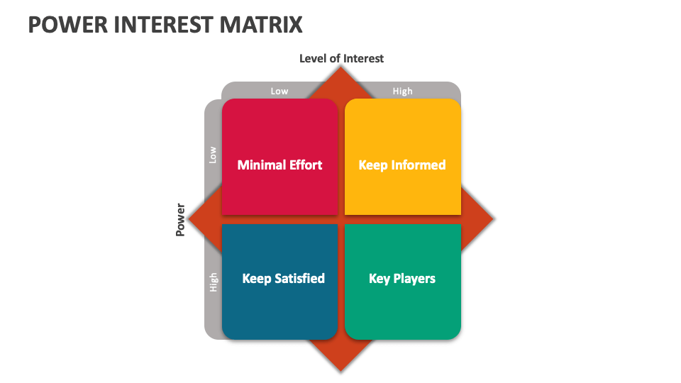 Power Interest Matrix Template for PowerPoint and Google Slides - PPT ... Power Interest Matrix Template for PowerPoint and Google Slides - PPT ...