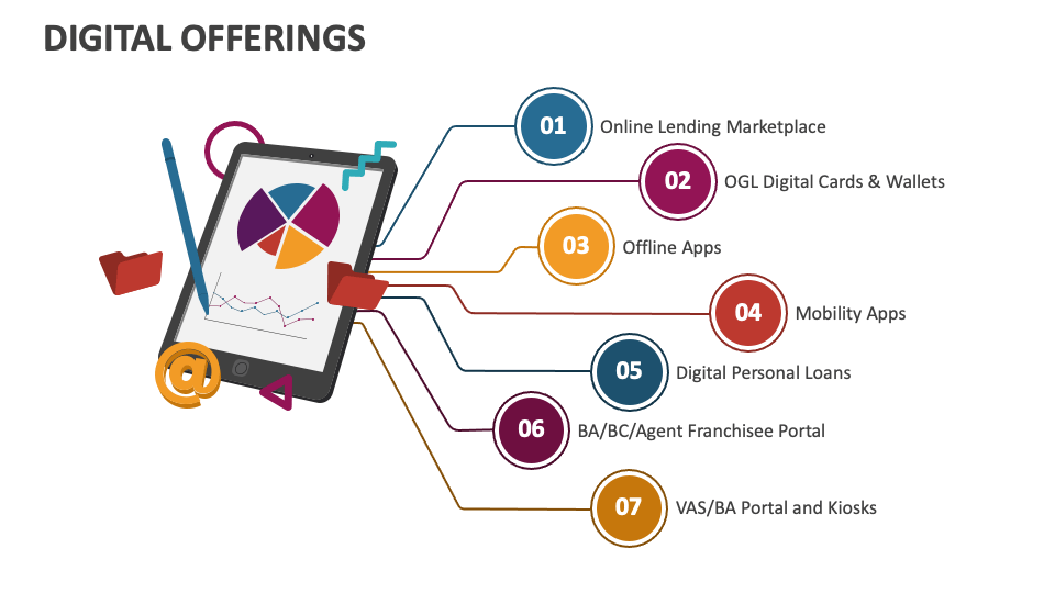 Digital Offerings PowerPoint and Google Slides Template - PPT Slides