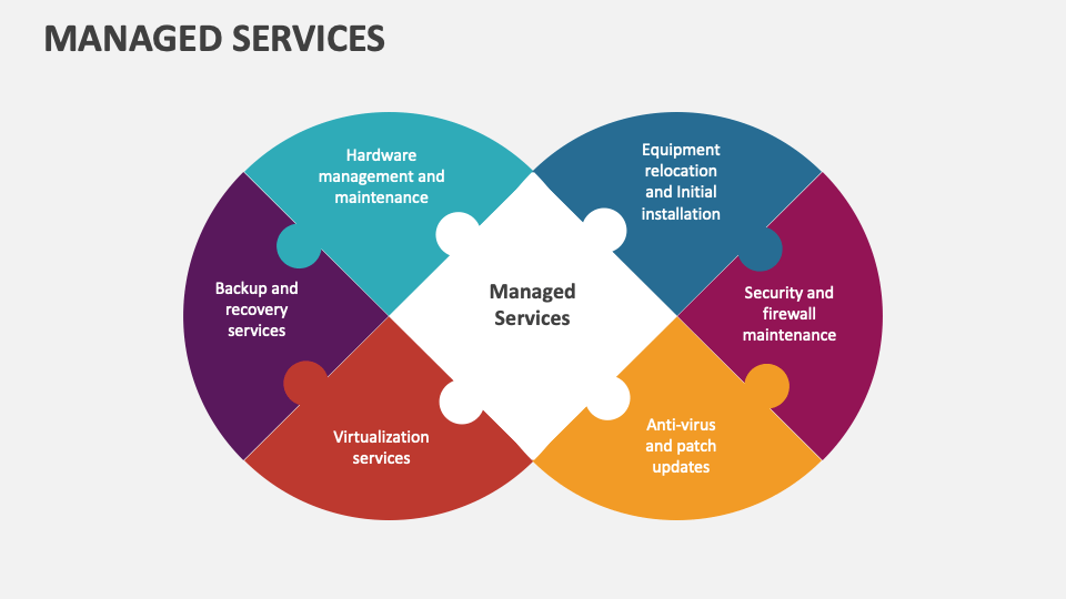 Managed Services Template for PowerPoint and Google Slides - PPT Slides
