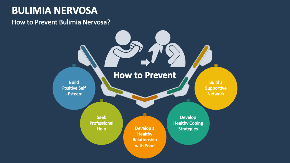 Bulimia Nervosa PowerPoint and Google Slides Template - PPT Slides