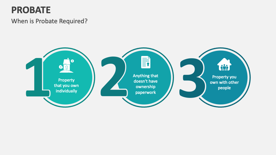 Probate PowerPoint and Google Slides Template - PPT Slides