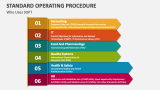 Standard Operating Procedure Template for PowerPoint and Google Slides - PPT Slides