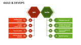 Agile and DevOps PowerPoint and Google Slides Template - PPT Slides