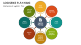 Logistics Planning PowerPoint and Google Slides Template - PPT Slides
