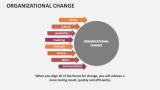 Organizational Change Template for PowerPoint and Google Slides - PPT ...