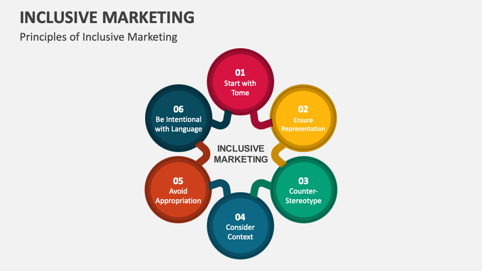 Inclusive Marketing PowerPoint and Google Slides Template - PPT Slides