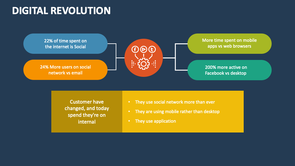 Digital Revolution PowerPoint and Google Slides Template - PPT Slides