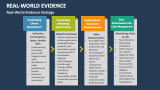 Real-World Evidence Template for PowerPoint and Google Slides - PPT Slides