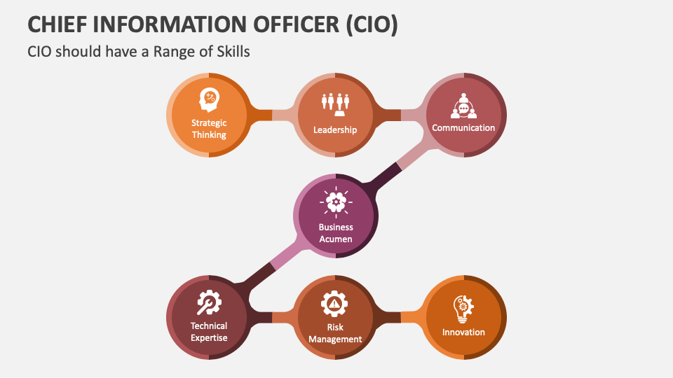 Chief Information Officer (CIO) PowerPoint and Google Slides Template - PPT Slides