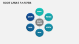 Root Cause Analysis Template for PowerPoint and Google Slides - PPT Slides