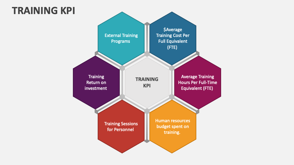 Training KPI PowerPoint and Google Slides Template - PPT Slides