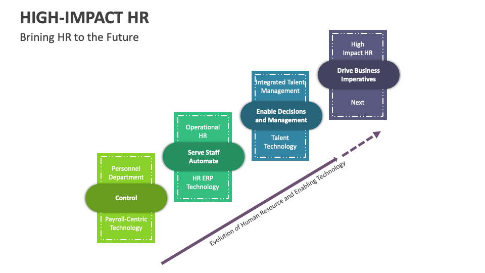 High-Impact HR Template for PowerPoint and Google Slides - PPT Slides