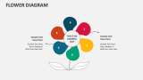 Flower Diagram Template for PowerPoint and Google Slides - PPT Slides