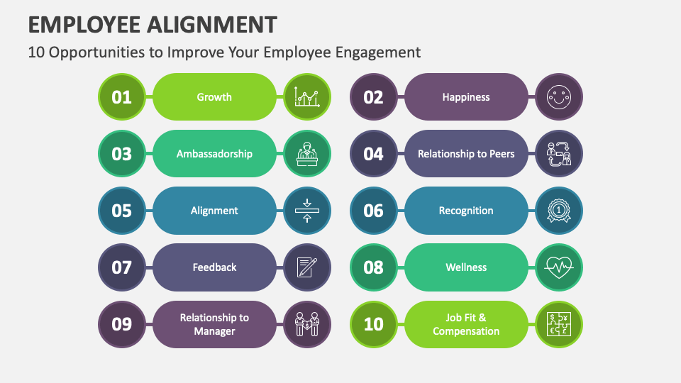 Employee Alignment Template for PowerPoint and Google Slides - PPT Slides