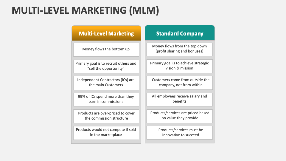 Multi-Level Marketing (MLM) Template for PowerPoint and Google Slides ...