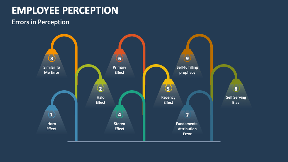 Employee Perception PowerPoint and Google Slides Template - PPT Slides