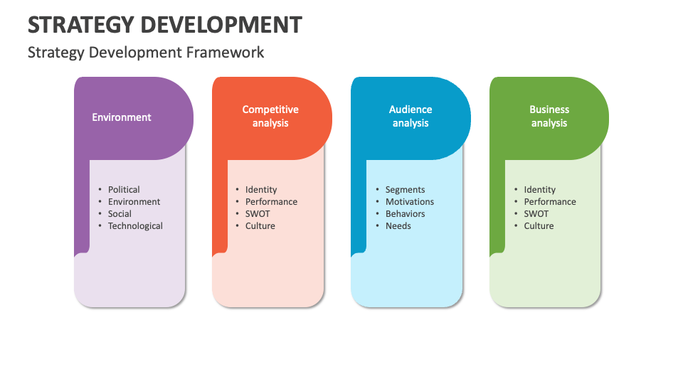 Strategy Development Template for PowerPoint and Google Slides - PPT Slides