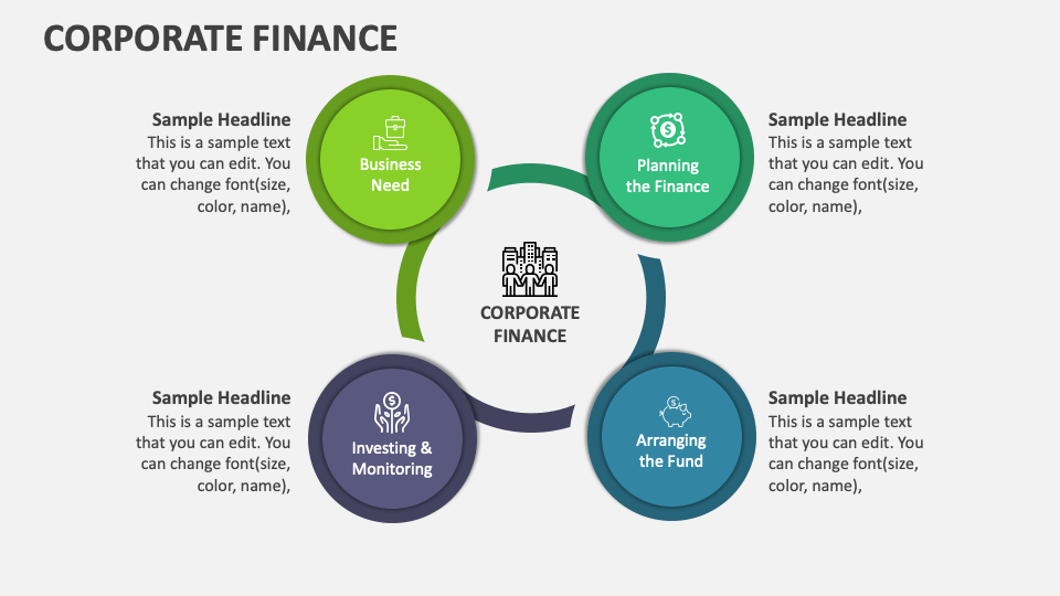 Corporate Finance PowerPoint and Google Slides Template - PPT Slides