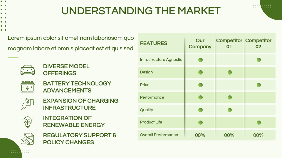 Electric Car Project Proposal Template for Google Slides and PowerPoint ...