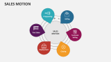 Sales Motion PowerPoint and Google Slides Template - PPT Slides