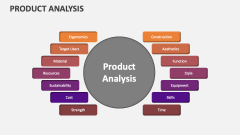 Product Analysis Template for PowerPoint and Google Slides - PPT Slides