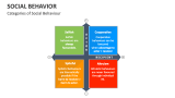 Social Behavior PowerPoint and Google Slides Template - PPT Slides
