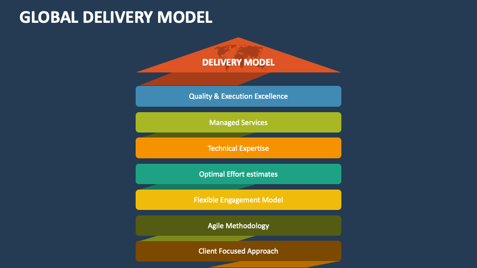 Global Delivery Model Template for PowerPoint and Google Slides - PPT ...