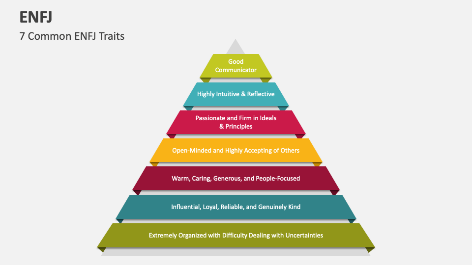 ENFJ PowerPoint and Google Slides Template - PPT Slides