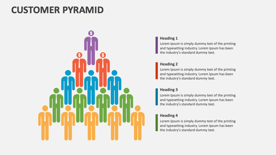 Customer Pyramid Template for PowerPoint and Google Slides - PPT Slides