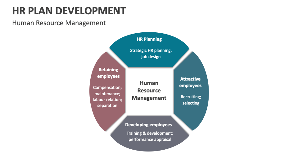 HR Plan Development Template for PowerPoint and Google Slides - PPT Slides