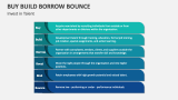 Buy Build Borrow Bounce Template for PowerPoint and Google Slides - PPT ...