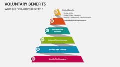 Voluntary Benefits Template for PowerPoint and Google Slides - PPT Slides
