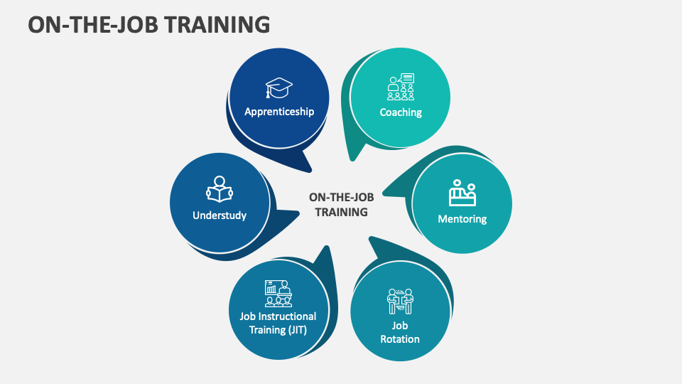 On-the-Job Training Template for PowerPoint and Google Slides - PPT Slides