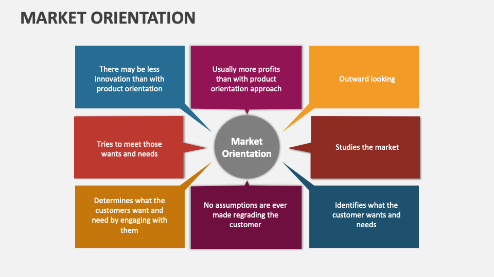 Market Orientation Template for PowerPoint and Google Slides - PPT Slides