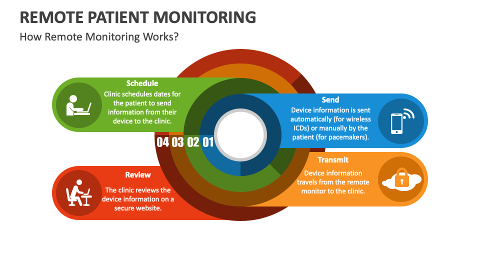 Remote Patient Monitoring Template for PowerPoint and Google Slides ...