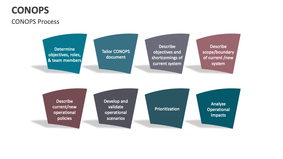 ConOps PowerPoint and Google Slides Template - PPT Slides