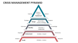 Crisis Management Pyramid PowerPoint and Google Slides Template - PPT ...