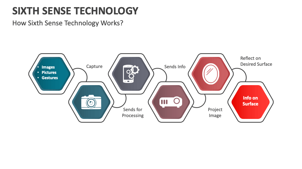 Sixth Sense Technology PowerPoint and Google Slides Template - PPT Slides