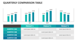 Quarterly Comparison Table Template for Google Slides and PowerPoint ...