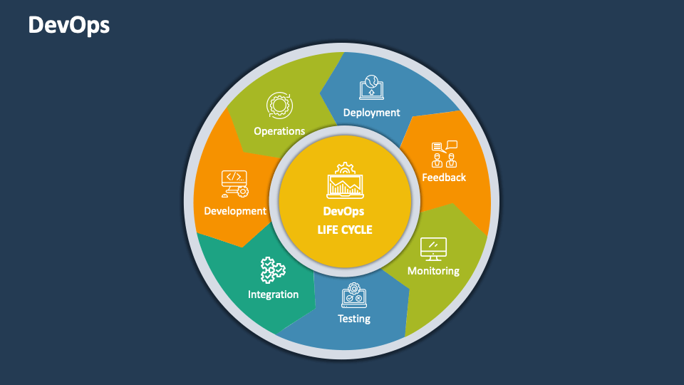 DevOps Template for PowerPoint and Google Slides - PPT Slides