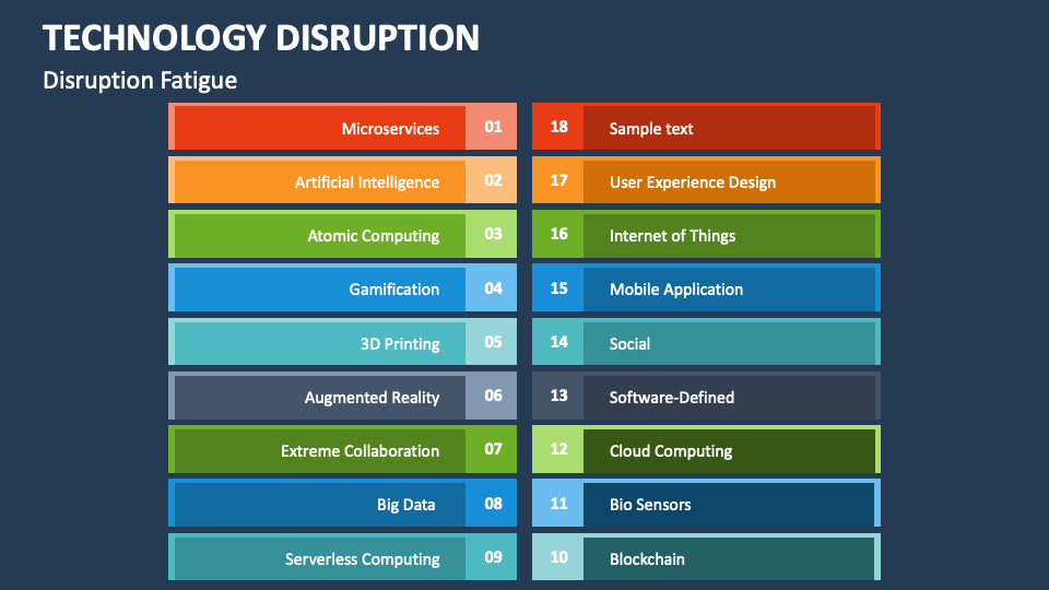 Technology Disruption PowerPoint and Google Slides Template - PPT Slides