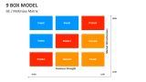 9 Box Model Template for PowerPoint and Google Slides - PPT Slides
