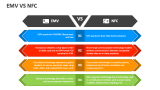 EMV Vs NFC PowerPoint and Google Slides Template - PPT Slides