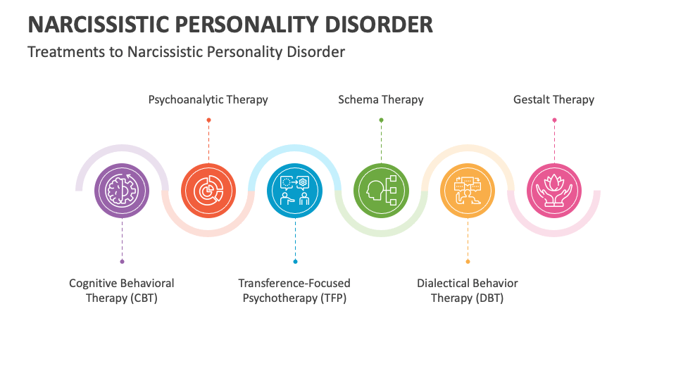 Narcissistic Personality Disorder Template for Google Slides and PowerPoint - PPT Slides