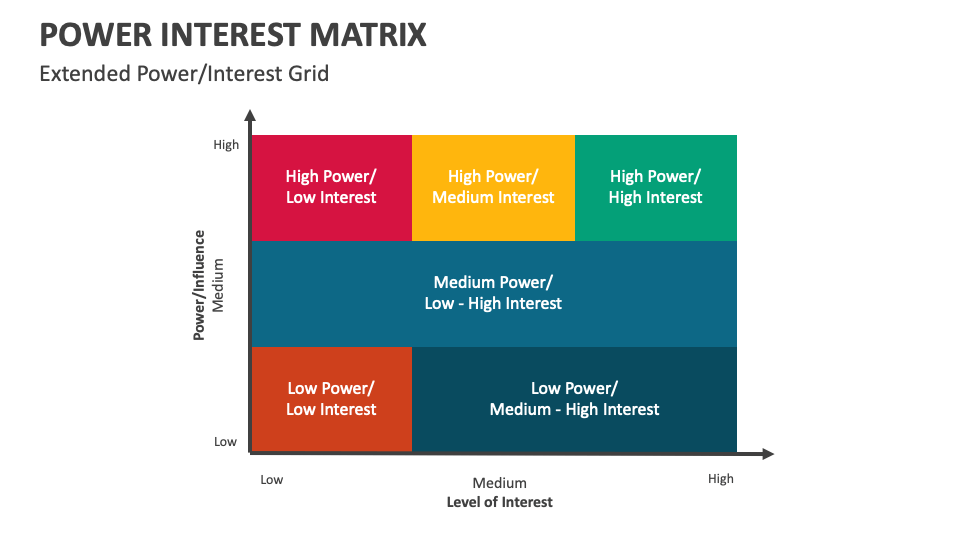 Power Interest Matrix Template for PowerPoint and Google Slides - PPT ... Power Interest Matrix Template for PowerPoint and Google Slides - PPT ...